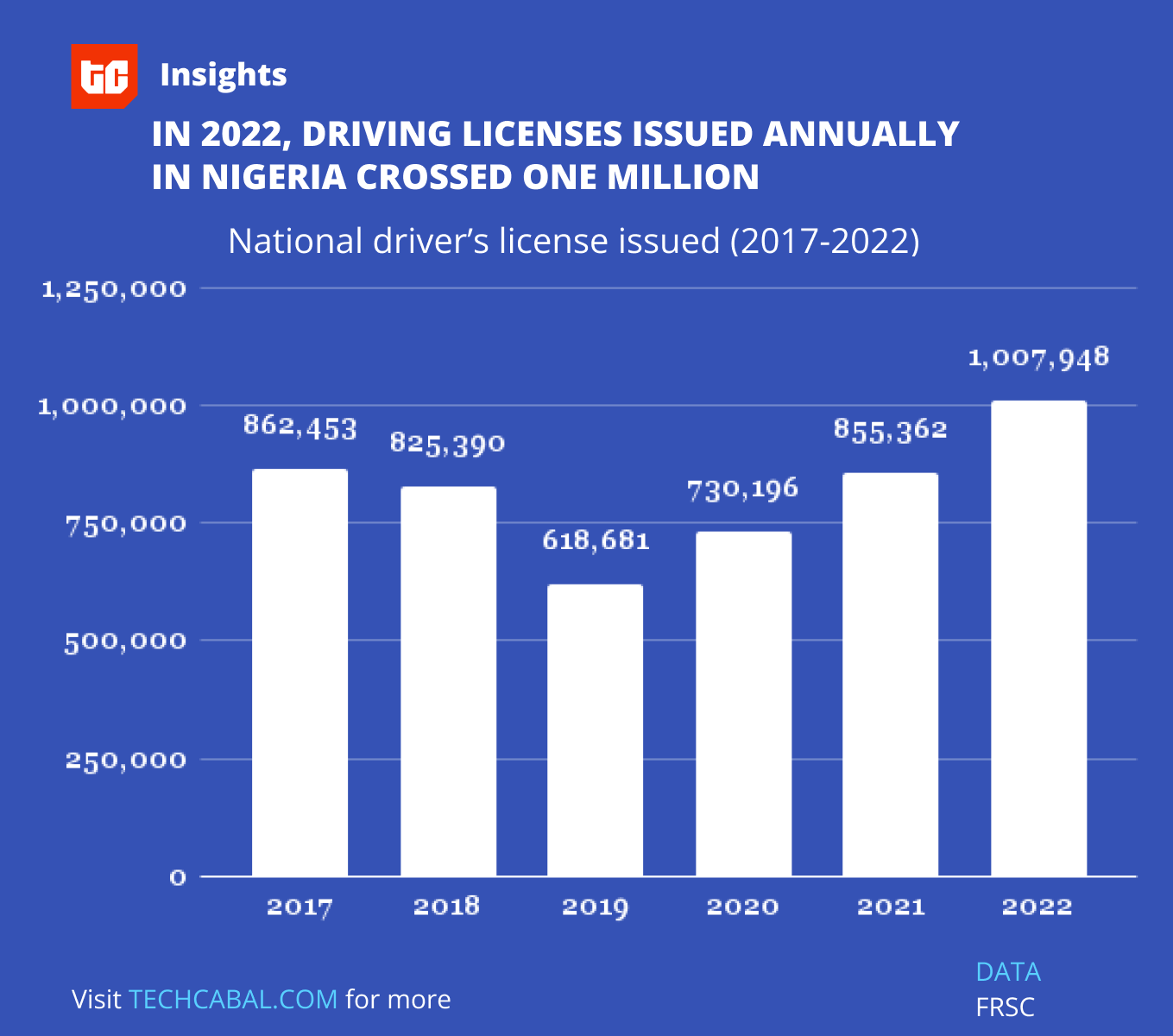 Understanding Nigeria’s digital identity landscape
